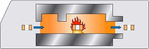 Was ist Sintern? Der Sinterprozess | GGT